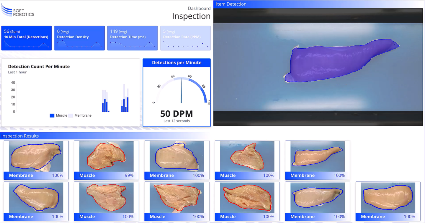 Meat and Poultry Automation Solutions - Soft Robotics Meat and Poultry Automation Solutions - Soft Robotics